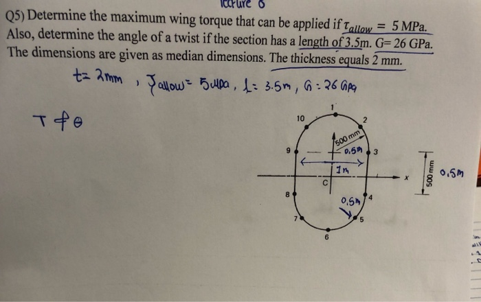 Solved lucrure 6 Q5) Determine the maximum wing torque that | Chegg.com