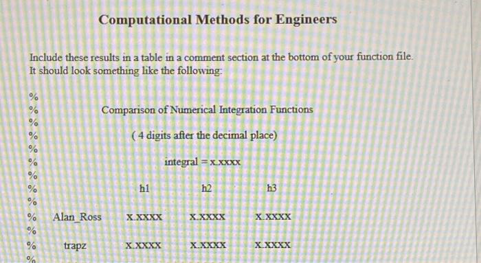 Solved Programming Problem 9 Numerical Integration Using 2947