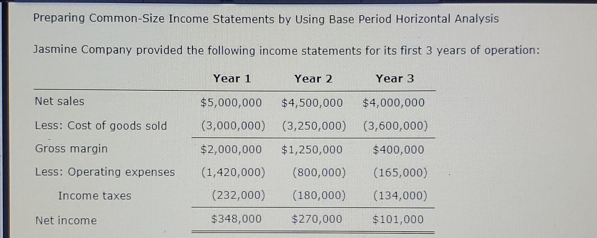 Solved Preparing Common-Size Income Statements by Using Base | Chegg.com