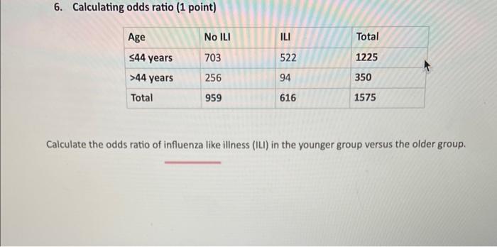 Solved 6. Calculating odds ratio (1 point) Calculate the | Chegg.com