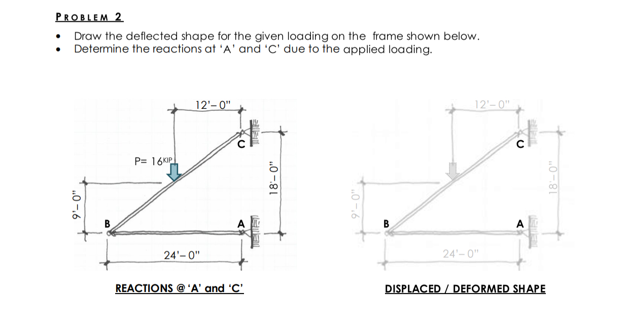 Solved PROBLEM 2Draw the deflected shape for the given | Chegg.com