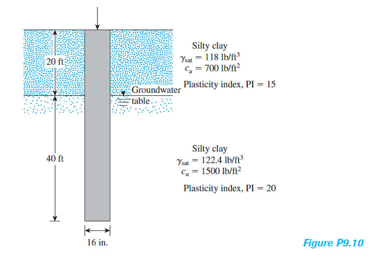 Solved: A concrete pile 16 in. × 16 in. in cross section is shown ... Solved: A concrete pile 16 in. × 16 in. in cross section is shown ...