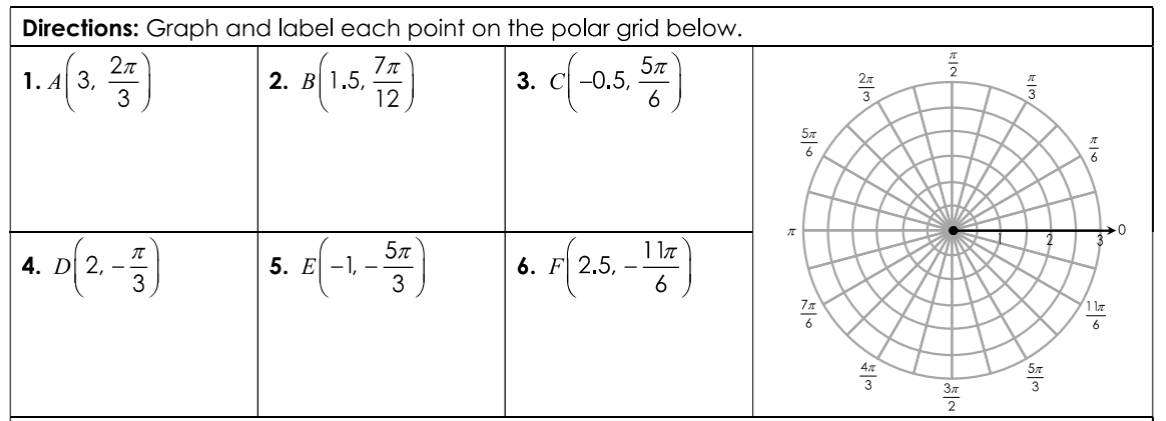 Solved \table[[Directions: Graph and label each point on the | Chegg.com