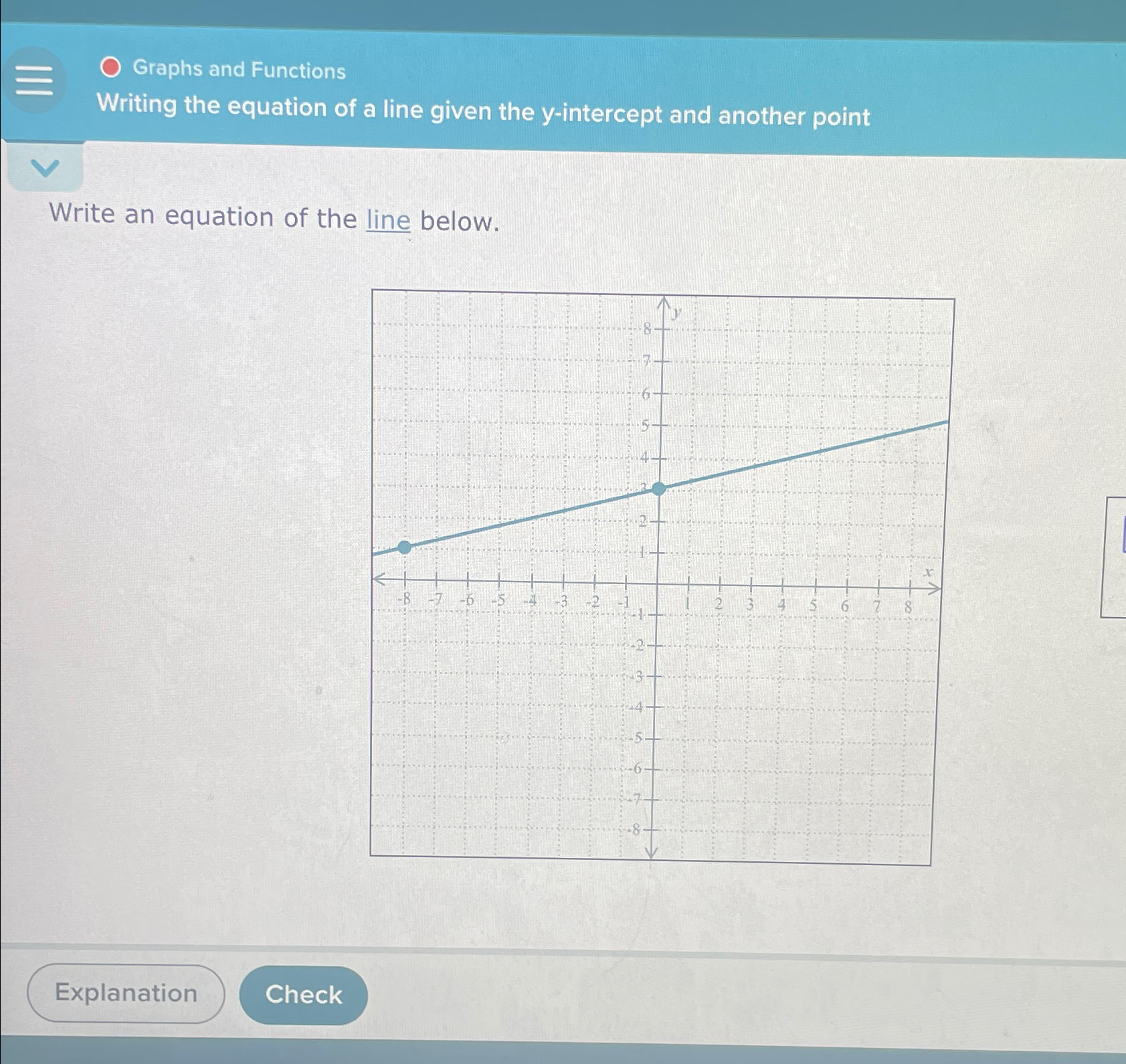 Solved Graphs and FunctionsWriting the equation of a line | Chegg.com