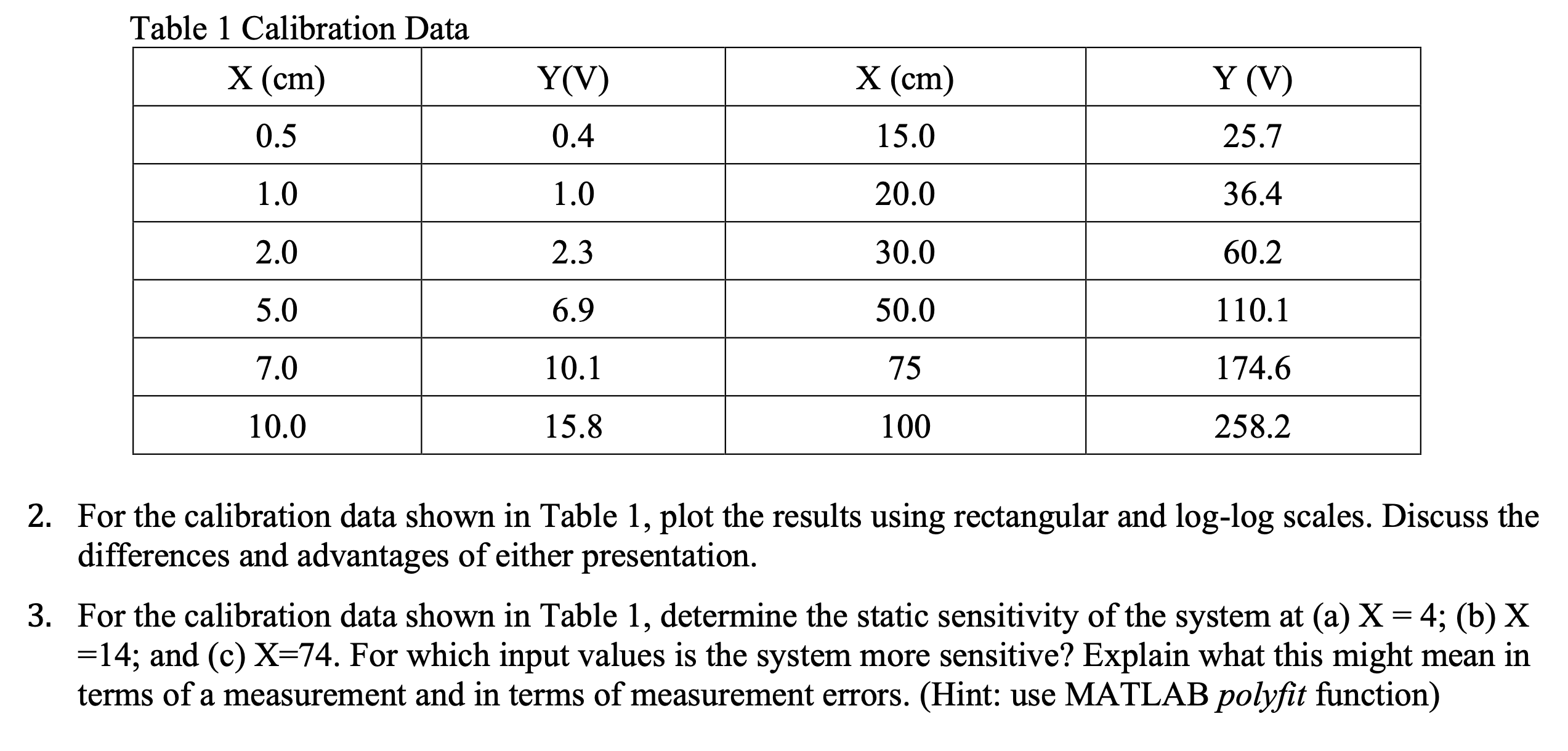 Solved Table 1 calibration Datause Matlab Code To Solve