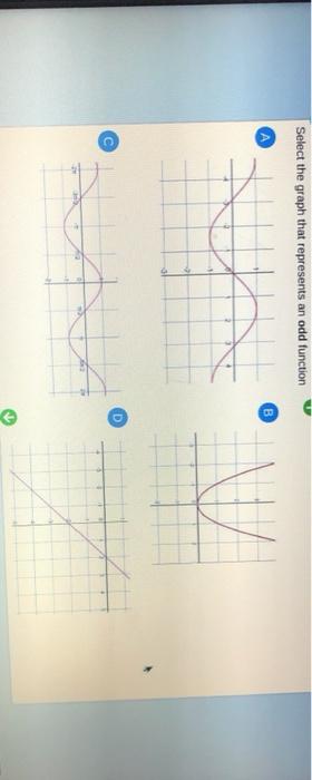 Solved Select the graph that represents an odd function B D | Chegg.com