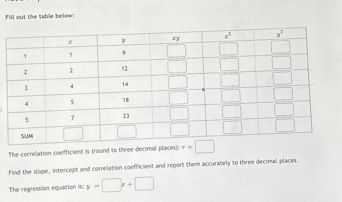 Solved Fill out the table below: 1 2 3 4. 5 SUM I 1 2 4 5 7 | Chegg.com