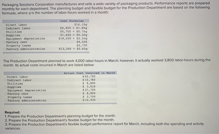 Solved Packaging Solutions Corporation manufactures and | Chegg.com