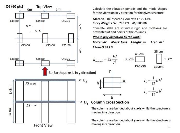 Calculate the vibration periods and the mode shapes | Chegg.com