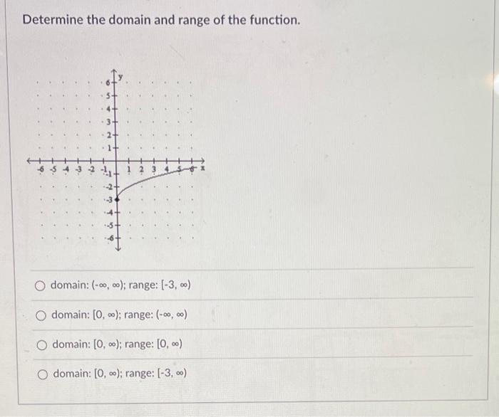 Solved Determine the domain and range of the function. | Chegg.com