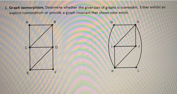 Solved 1. Graph Isomorphism. Determine whether the given | Chegg.com
