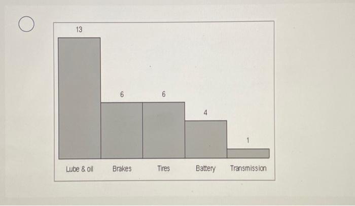 Multiple Choice Chegg