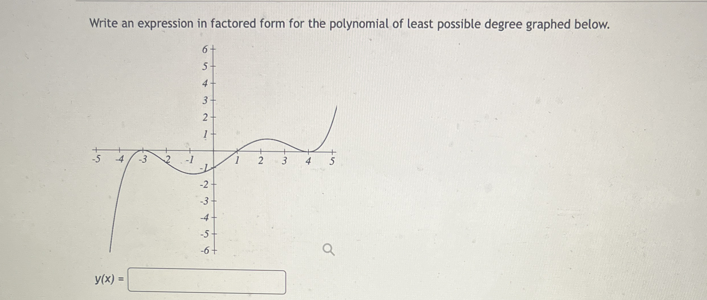 Solved Write an expression in factored form for the | Chegg.com