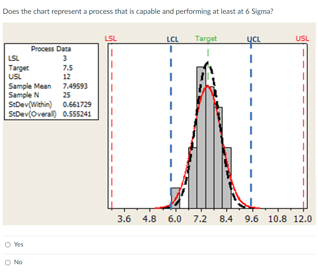 Solved Does the chart represent a process that is capable | Chegg.com