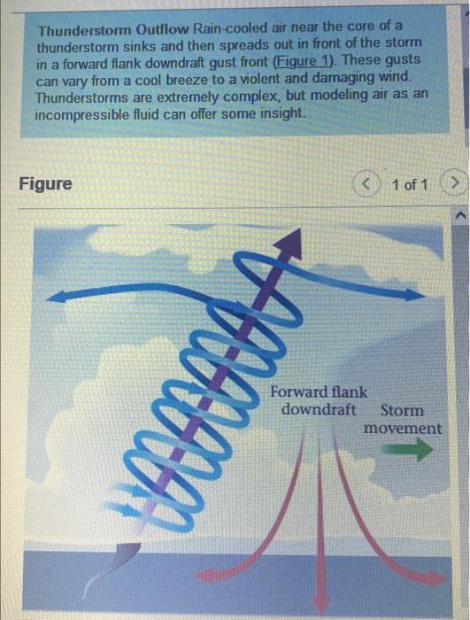 Solved a Thunderstorm Outflow Rain-cooled air near the core | Chegg.com