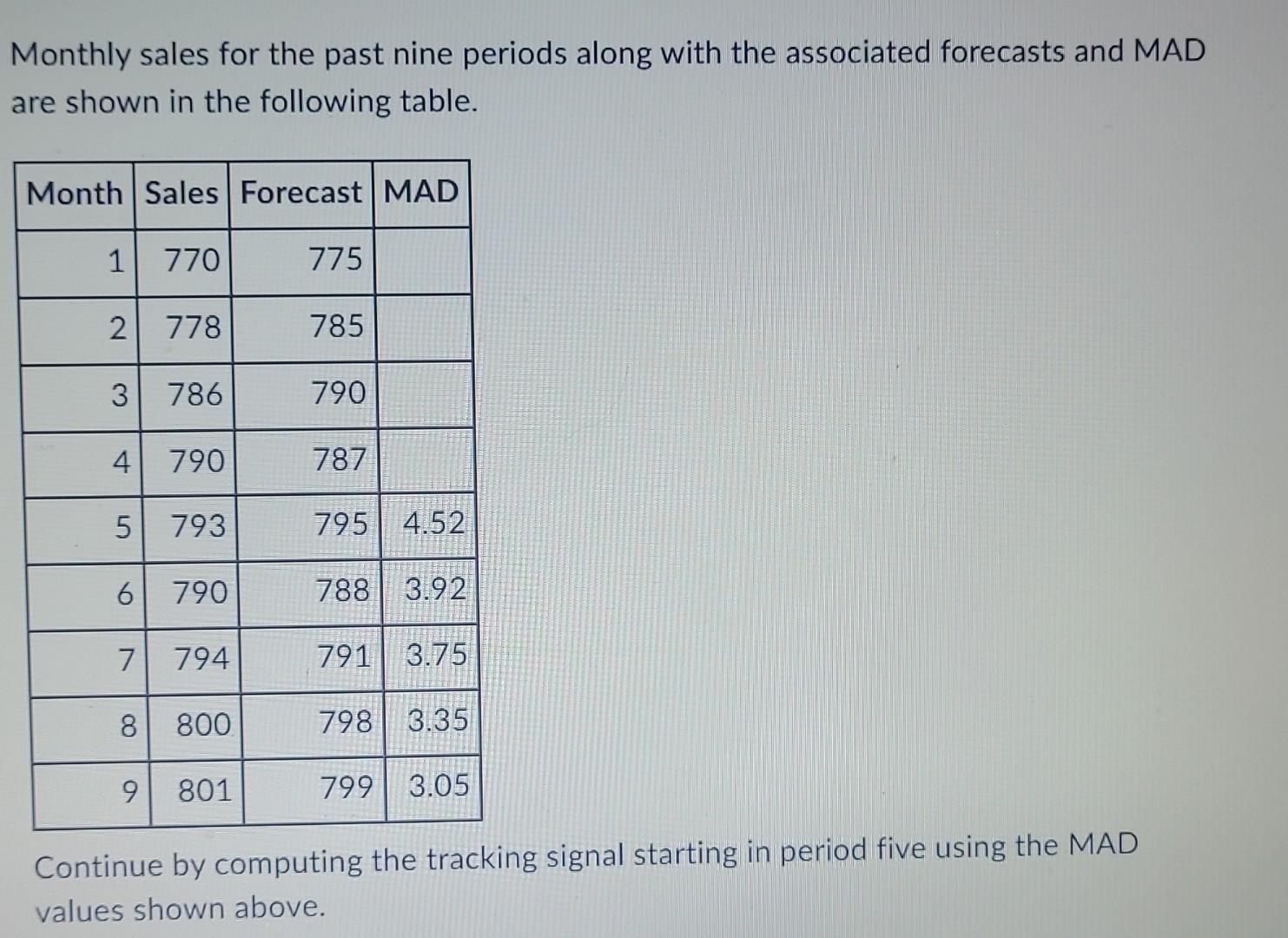 Solved What is the tracking signal for period five? Your | Chegg.com