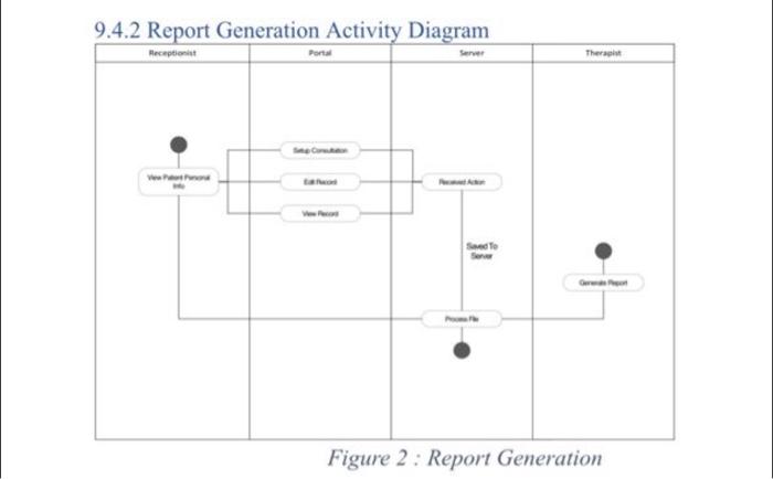 Solved 9.4.2 Report Generation Activity Diagram Receptionist | Chegg.com