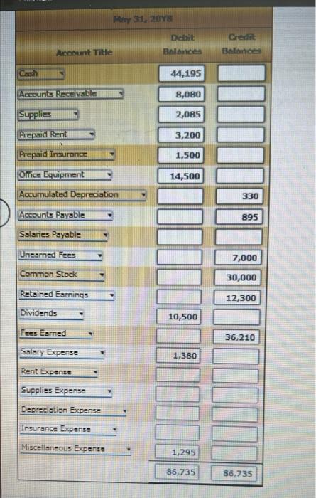 Solved Comprehensive Problem 1 Part 5: Work Sheet The | Chegg.com
