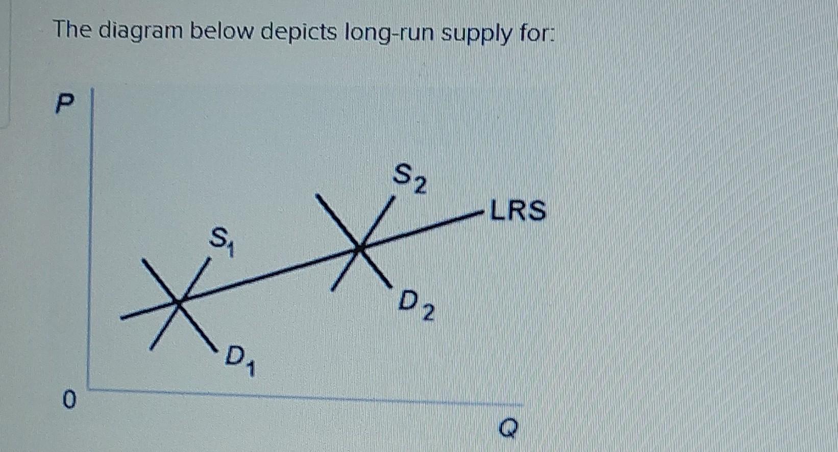 Solved The diagram below depicts long-run supply | Chegg.com
