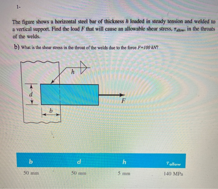 Solved 1- The figure shows a horizontal steel bar of | Chegg.com