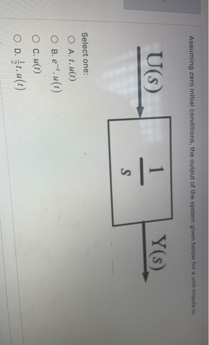 Solved Assuming zero initial conditions, the output of the | Chegg.com