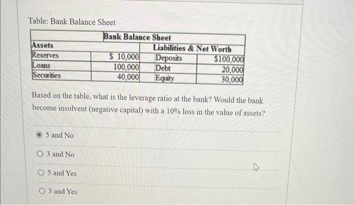 Solved Table: Bank Balance Sheet Based on the table, what is | Chegg.com