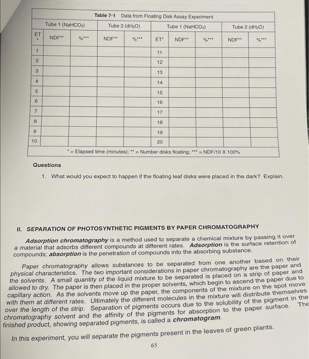 Table 7-1 Data from Floating Disk Assay Experiment | Chegg.com