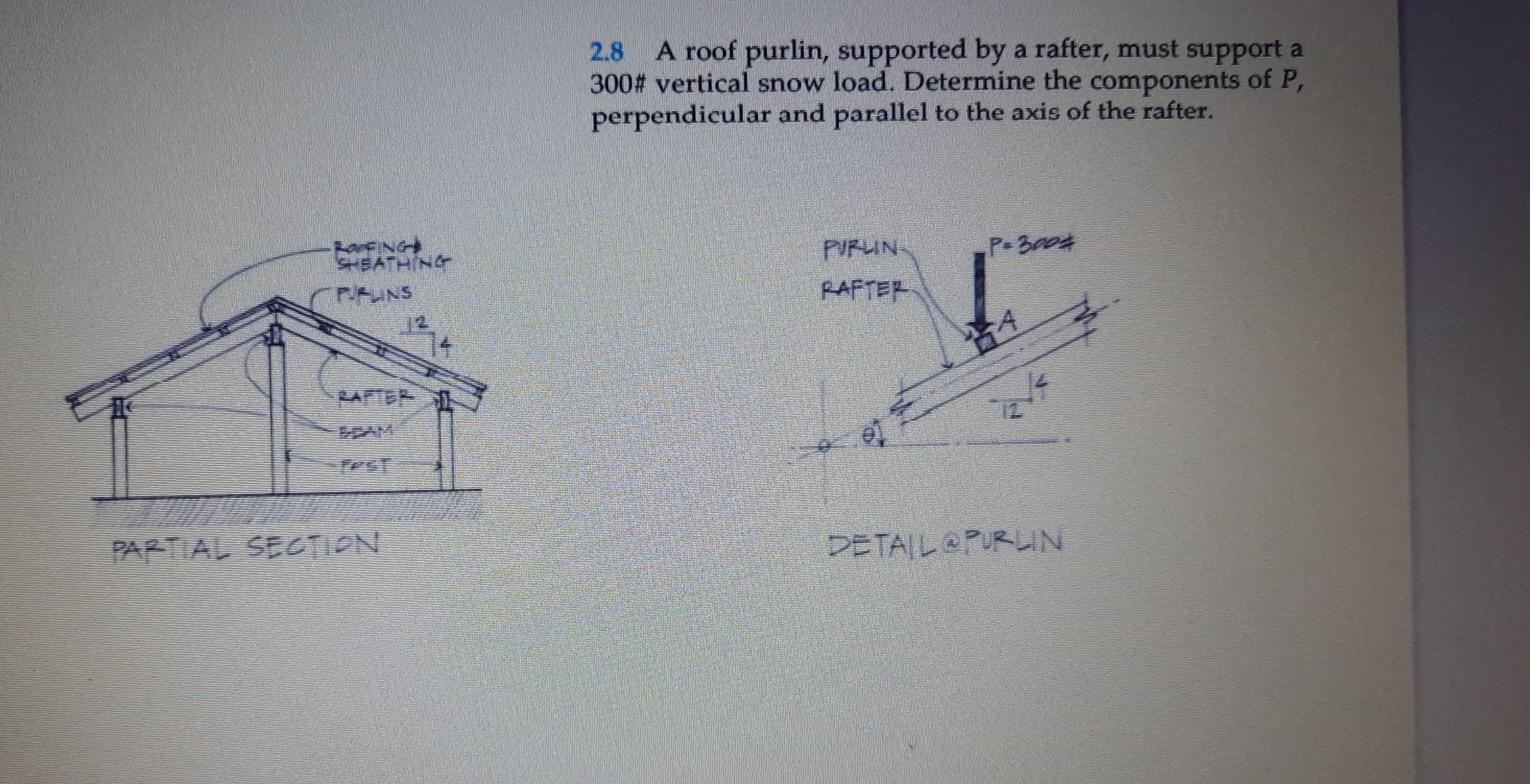 Solved 2.8 A roof purlin, supported by a rafter, must | Chegg.com