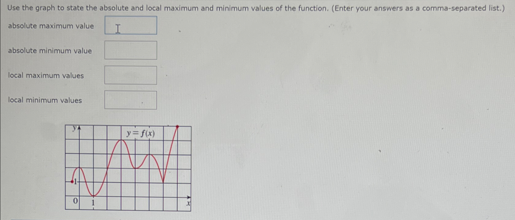 Solved Use the graph to state the absolute and local maximum | Chegg.com