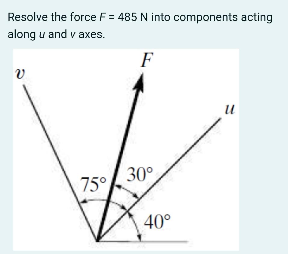 Solved Resolve the force F = 485 N into components acting | Chegg.com