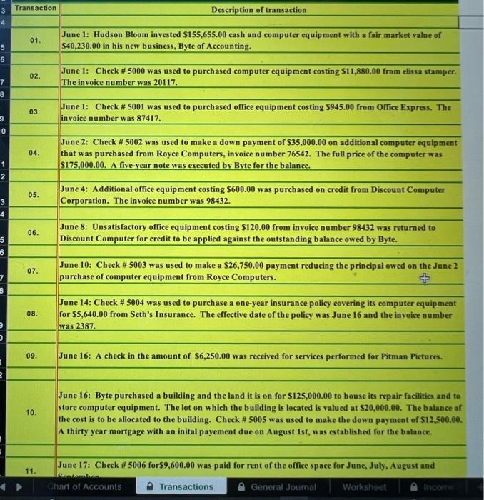 Solved Can someone please help me with my journal, I cant | Chegg.com