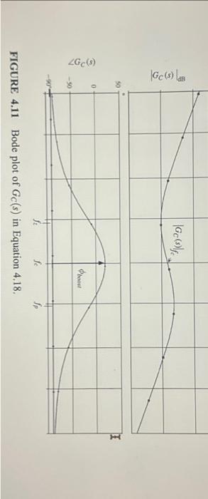 Solved plot the bode plot of this transfer function | Chegg.com