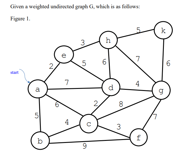 Solved Given a weighted undirected graph G , ﻿which is as | Chegg.com