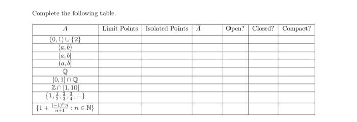 Solved Complete the following table. | Chegg.com