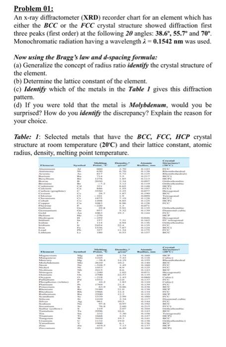 Solved Problem 01: An X-ray diffractometer (XRD) recorder | Chegg.com