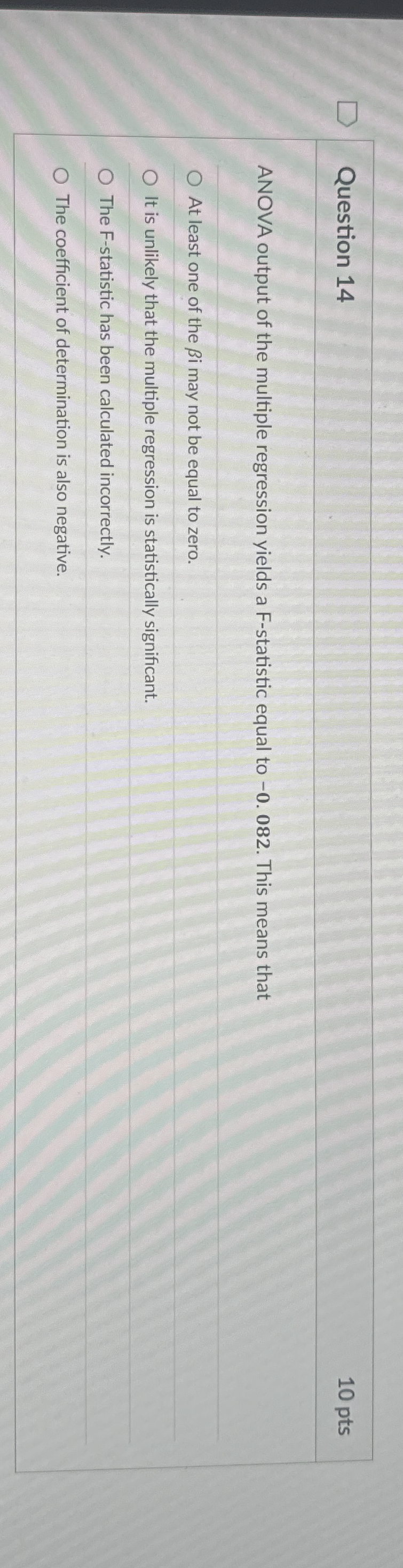 Solved Question 1410 ﻿ptsANOVA output of the multiple | Chegg.com