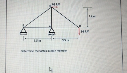 Solved Determine the forces in each member. | Chegg.com
