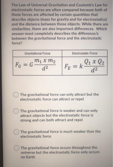 Solved The Law of Universal Gravitation and Coulomb's Law | Chegg.com