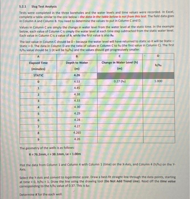 Solved 5.2.1 Slug Test Analysis Tests were completed in the | Chegg.com
