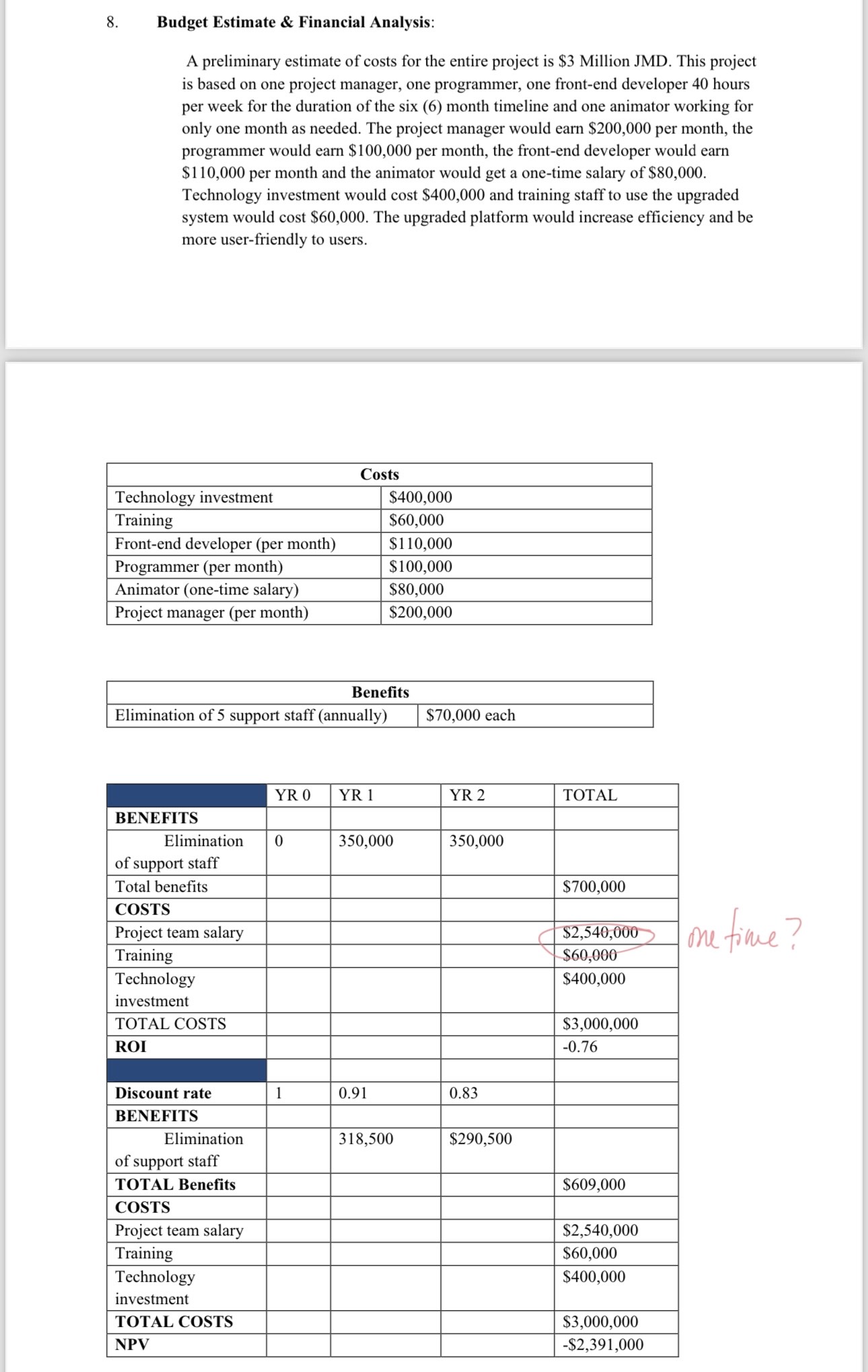 Solved Budget Estimate & Financial Analysis:A preliminary | Chegg.com