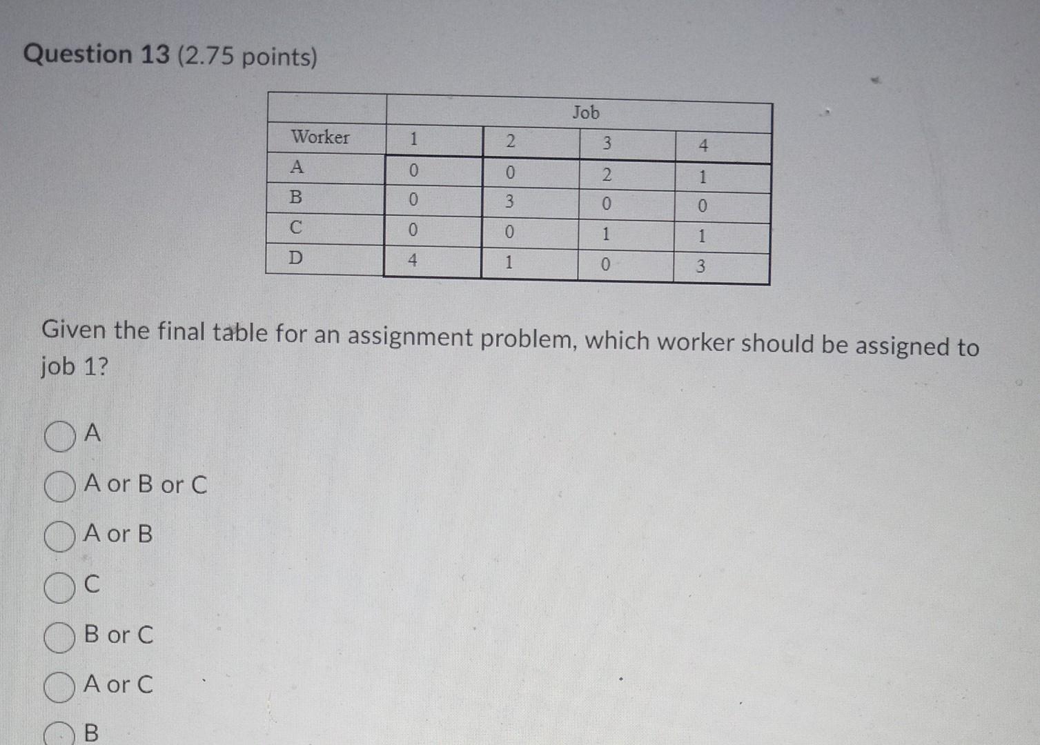 Solved Question 13 (2.75 points) Given the final table for | Chegg.com