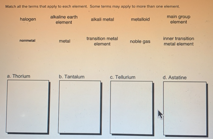 Solved Match all the terms that apply to each element. Some | Chegg.com