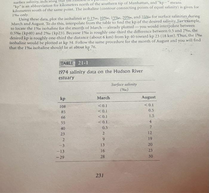Solved "kp" is an abbreviation for kilometers south of the | Chegg.com