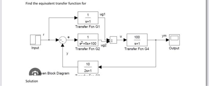 Solved Find the equivalent transfer function for | Chegg.com