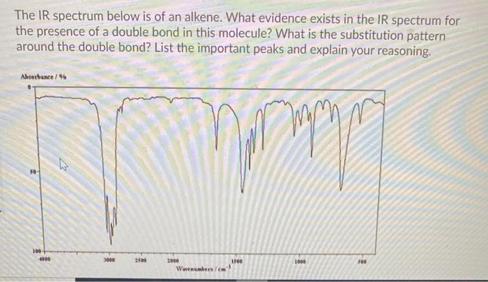 Solved The IR spectrum below is of an alkene. What evidence | Chegg.com
