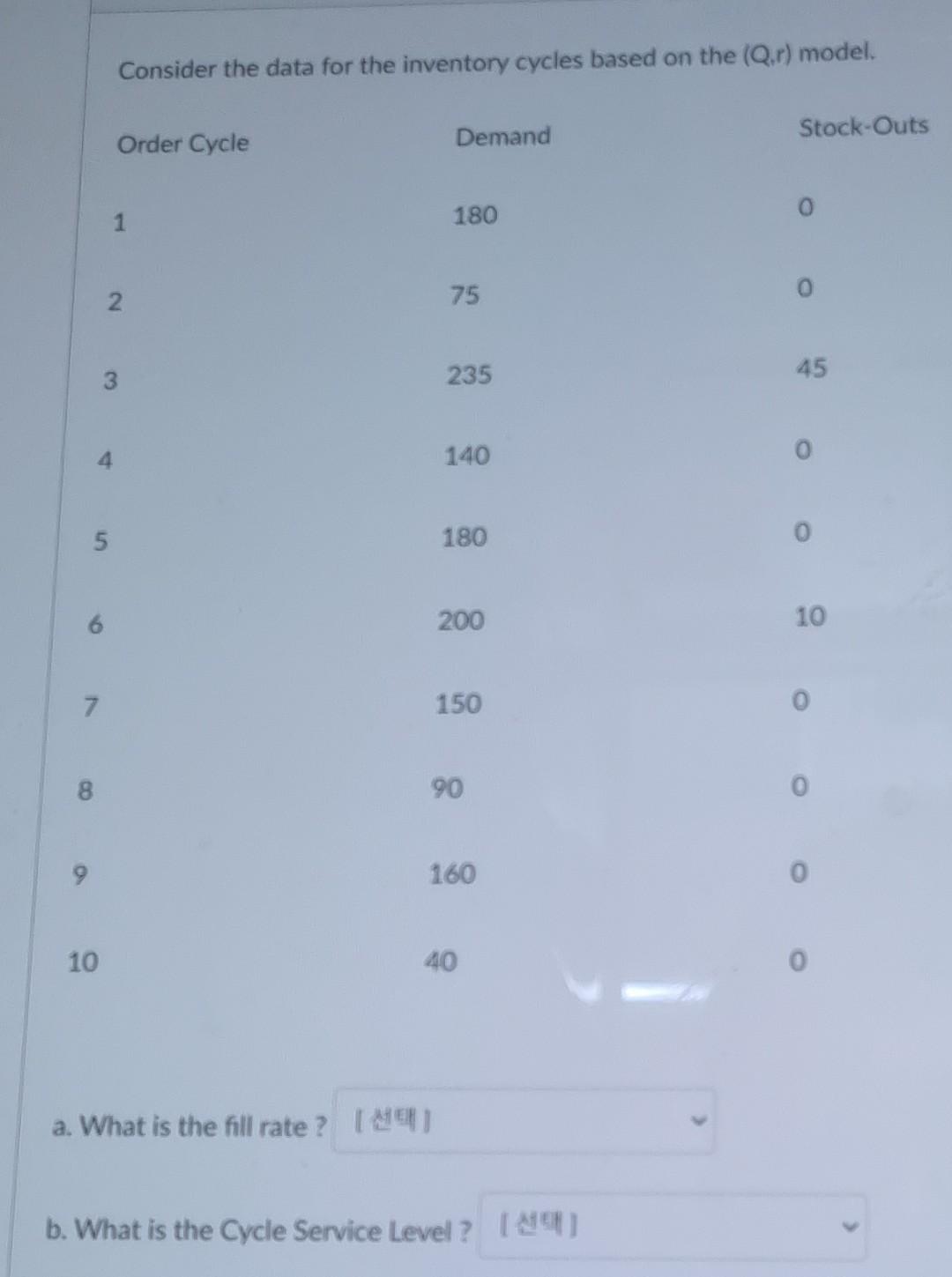 Solved Consider the data for the inventory cycles based on | Chegg.com