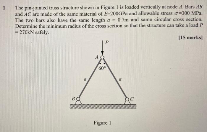 Solved 1 The pin-jointed truss structure shown in Figure 1 | Chegg.com