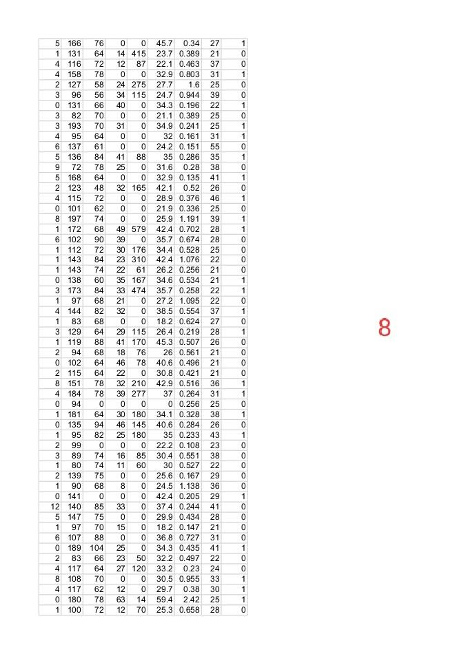 Solved Please write Python codes using | Chegg.com