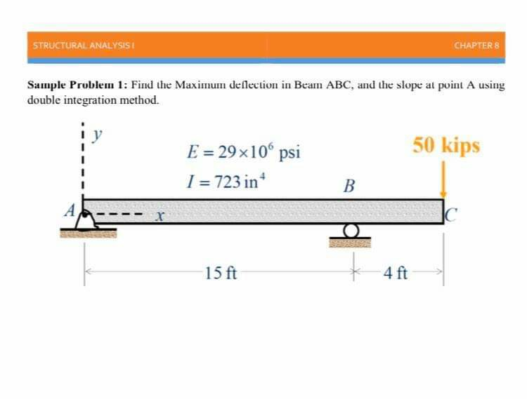 Solved STRUCTURAL ANALYSIS CHAPTER 8 Sample Problem 1: Find | Chegg.com