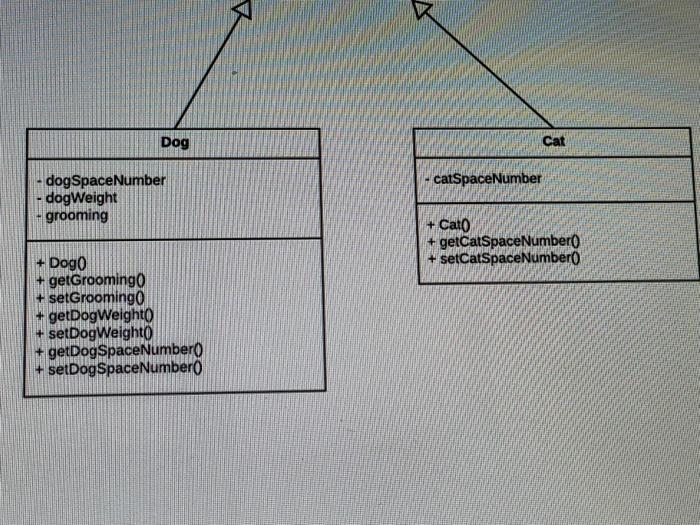 Solved IT 145 Pet BAG Specification Document Overview Pet | Chegg.com
